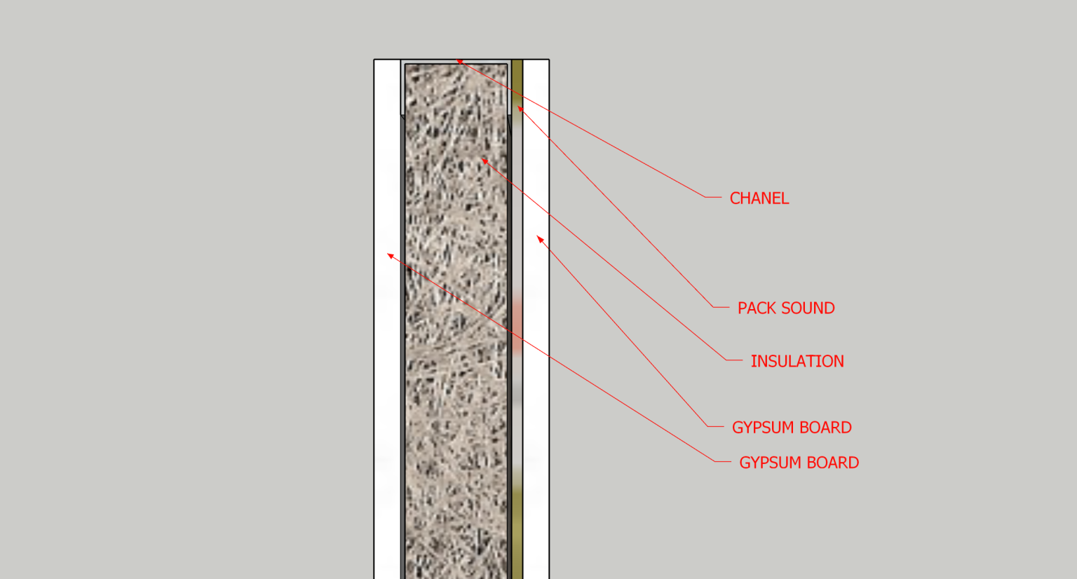 Soundproof Fixed Partition Drywall | Ecotone Acoustics